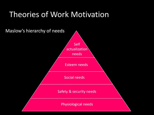 Maslow's hierarchy of needs | DOCX