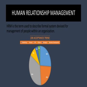 Human relationship management | PPTX