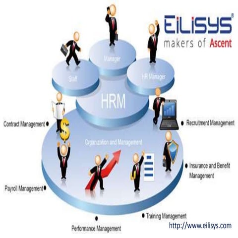 Ascent human capital management software | PDF