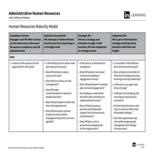 Human Resources Maturity Model linke.pdf