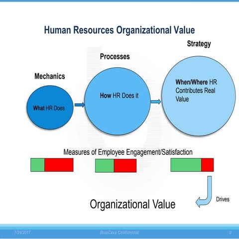 Human resources value | PPT
