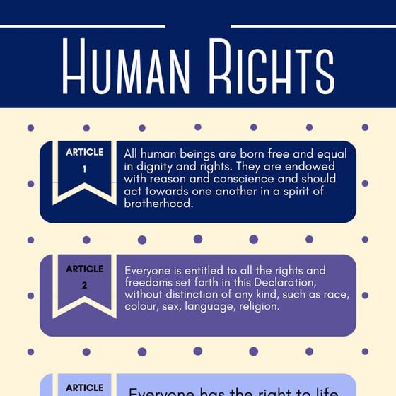 Humans Rights | PPT