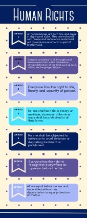 Humans Rights | PPT