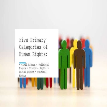Human Rights CIVICS presentation about r | PPT