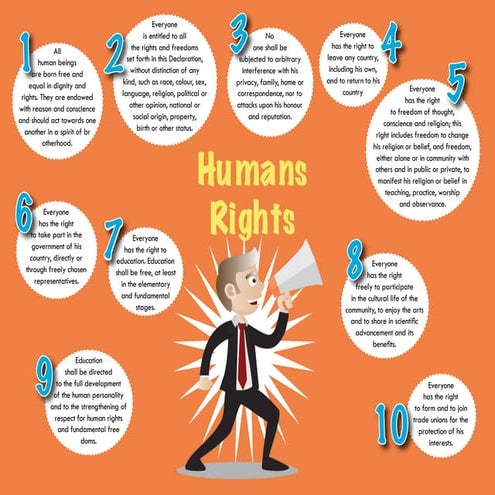 Humans Rights | PDF