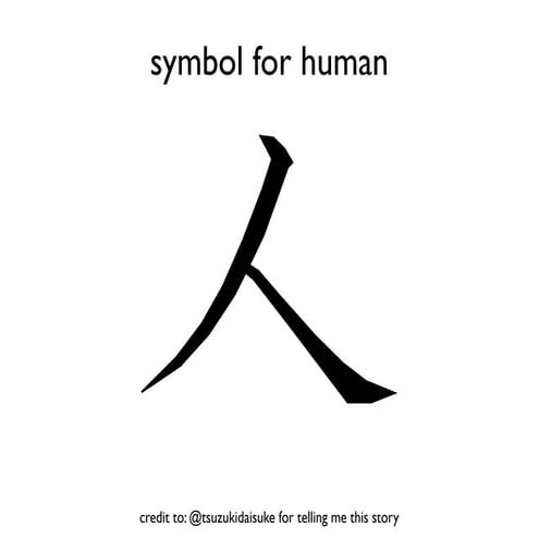 The Japanese Symbol for Human | PDF