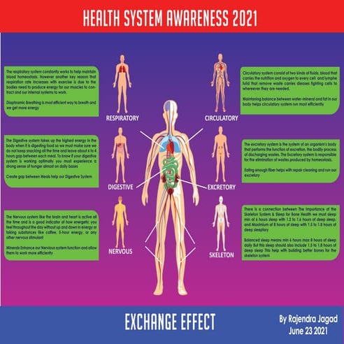 Human system Awareness pdf | PPT