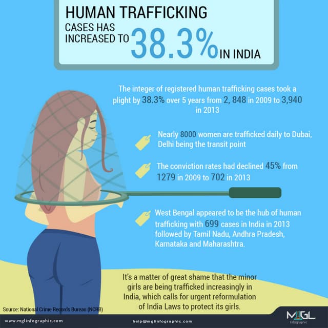 Human trafficking | PDF