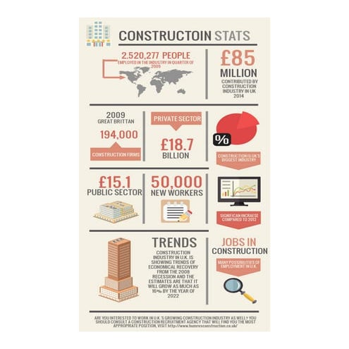 Construction Stats | PDF | Financial Crisis | Economy