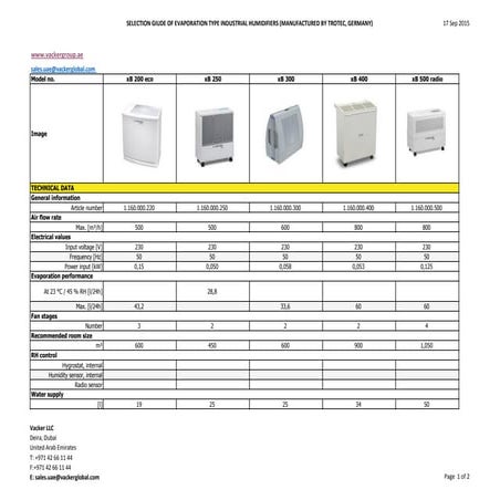 Humidifier selection chart|Vacker Dubai, Africa, Sudan, Nigeria | PDF