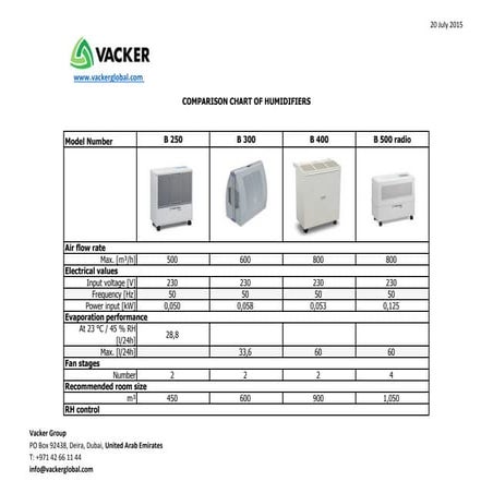 Humidifier selection chart|Vacker Dubai, Africa, Sudan, Nigeria | PDF