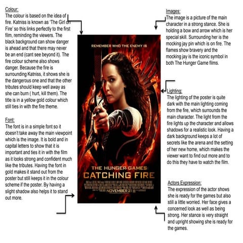 Hunger games | PPT
