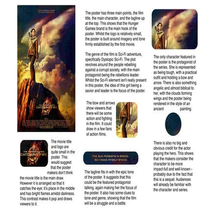 Hunger games Poster 1 Annotations | PDF