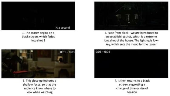 Camera shots | DOCX | Cameras and Camcorders | Consumer Electronics