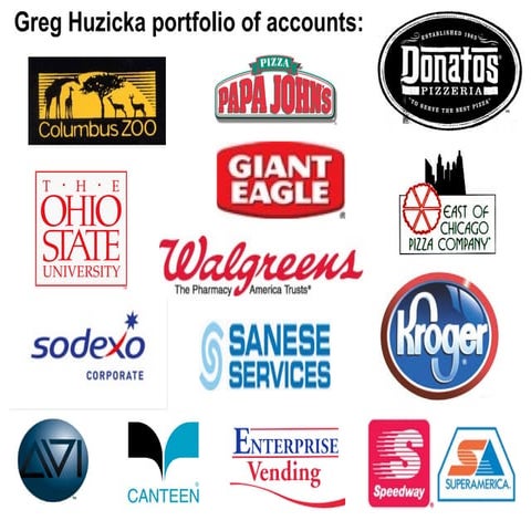 Huzicka Portfolio | PPT