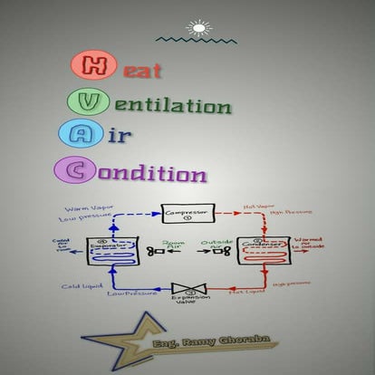 HVAC Lecture Notes | PDF
