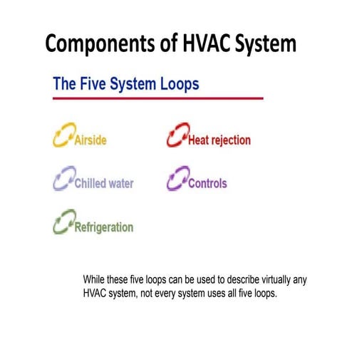hvac systems basic components | PPT