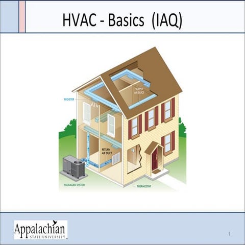 Hvac Heating, Ventilation and Air Conditioning | PPT