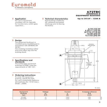 Nexans Euromold Bushings, Air Insulated 24kV 1250A 672TBC Interface D | PDF