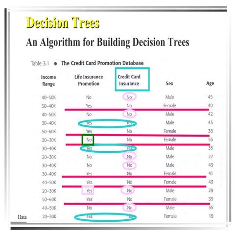 Hw1 dt questions | PPT