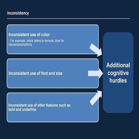 Hw1 Spreadsheet Errors | PPTX