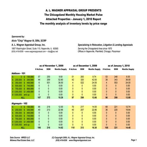 Standard Deduction Table | PDF