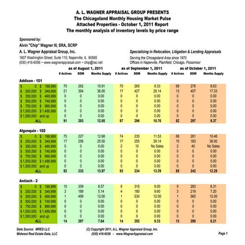 South Carolina Tax Tables | PDF