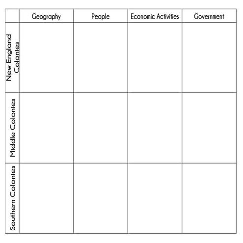 Hw#5 colonial regions | PDF | Crime & Harmful Acts to Individuals ...