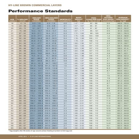 hy-line performance standard.pdf