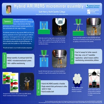 Hybrid AM / MEMS micromirror assembly | PPT