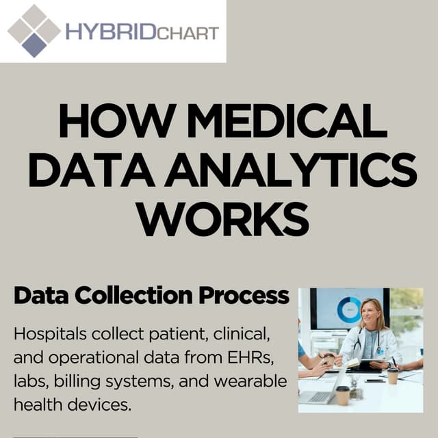 How Medical Data Analytics Works: A Step-by-Step Infographic | PDF