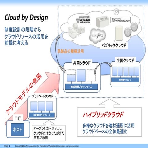 Hybrid cloud | PPT