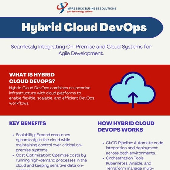 Unlocking the Power of Offshore Software Development | PDF