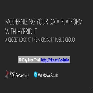 Windows Azure Security Features And Functionality 4584