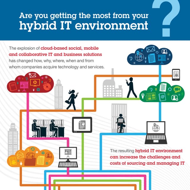 A Closer Look at a Hybrid IT Environment | PDF