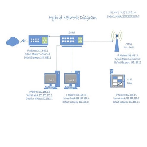 Hybrid network diagram | PPT