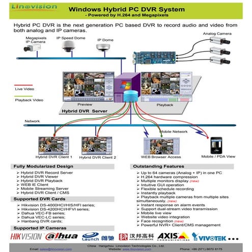 Hybrid DVR software working with all Hikvision | PDF