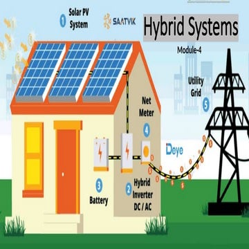 Hybrid-Power-Generation.pptx