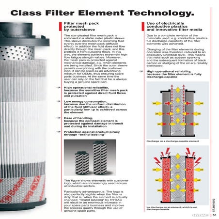 Hydac filter element อะไหล่ไส้กรอง - นิวเมติก.com