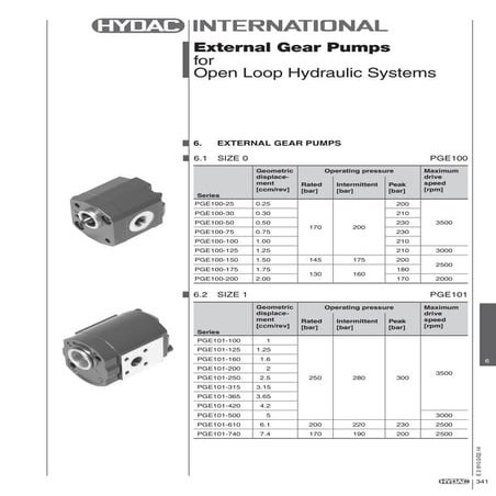 HYDAC PGE Series External Gear Pump | PDF
