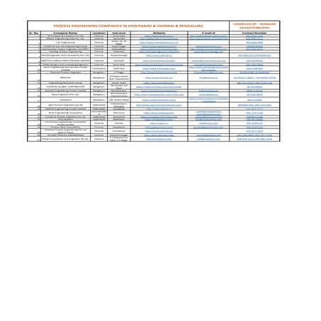Process engineering companies in Hyderabad, Chennai and Bengaluru | PDF