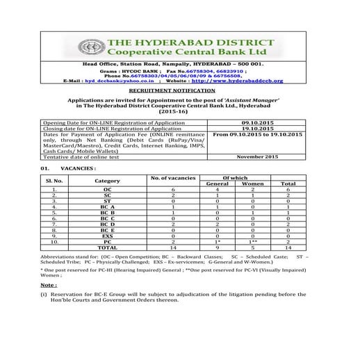 District central cooperative banks (dccb | PPTX