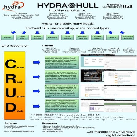 Hydra Europe poster for Hydra Connect 2 | PDF