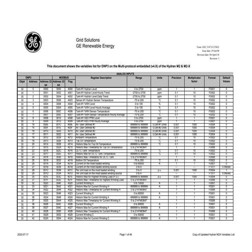 Hydran M2-X - Updated Variables List - DNP3 + Modbus - 2020-12.pdf