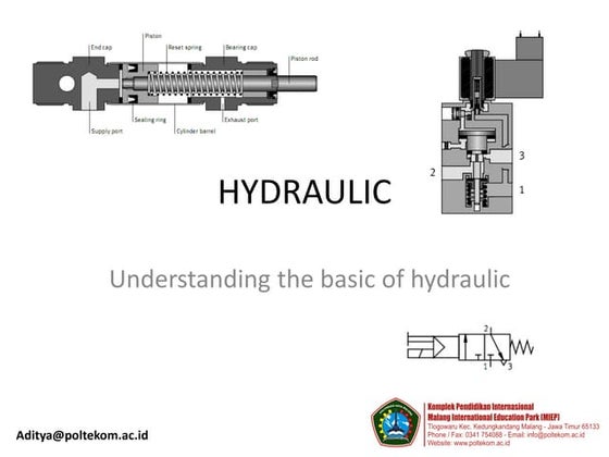 Basics of hydraulics | PPT