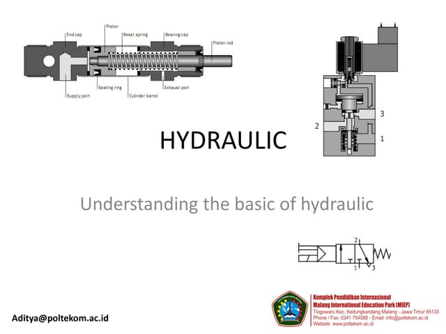 Basics of hydraulics | PPT