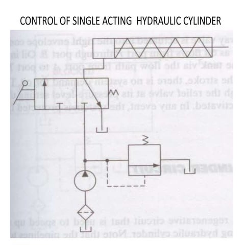 HYDRAULIC CIRCUITS1.ppt
