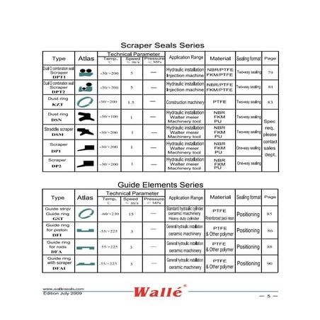 Hydraulic guiding elements guide elements series | PDF
