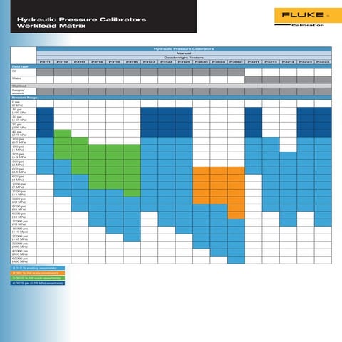 Hydraulic pressure calibrators workload matrix | PDF | Physics | Science