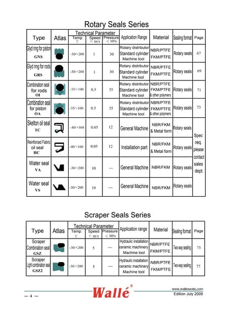 Rod seal hydraulic rod seals | PDF